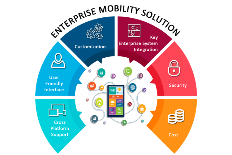 Services – VISTATECH INC.